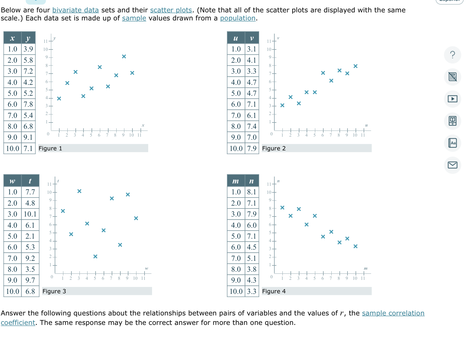 Solved Below are four bivariate data sets and their scatter | Chegg.com