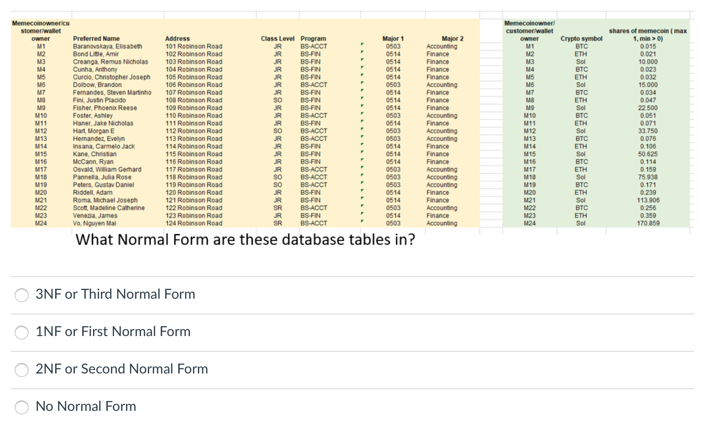 Solved What Normal Form are these database tables in? 3NF or | Chegg.com