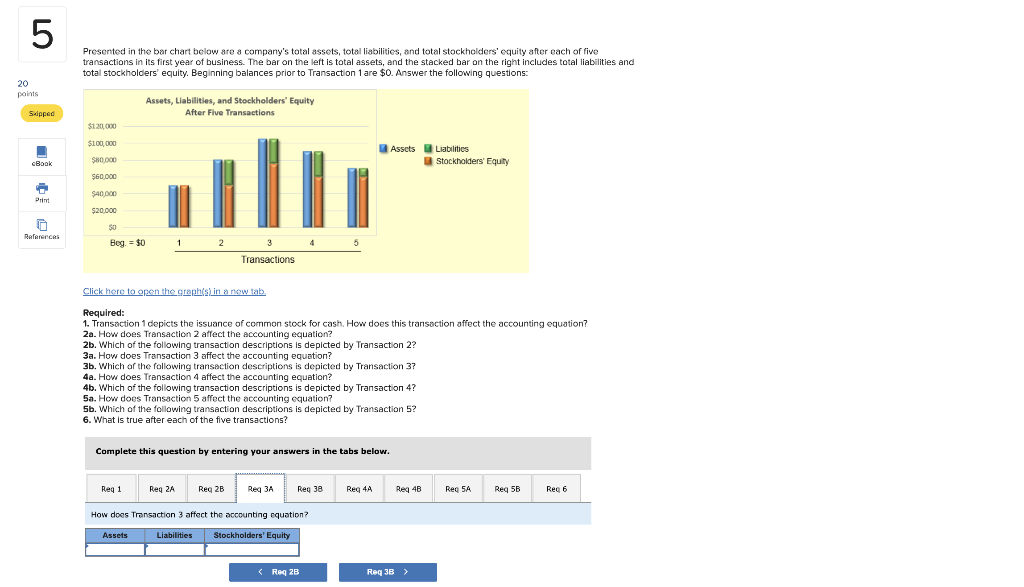 Presented in the bar chart below are a company's | Chegg.com