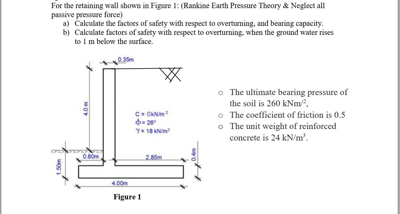 Solved For the retaining wall shown in Figure 1: (Rankine | Chegg.com