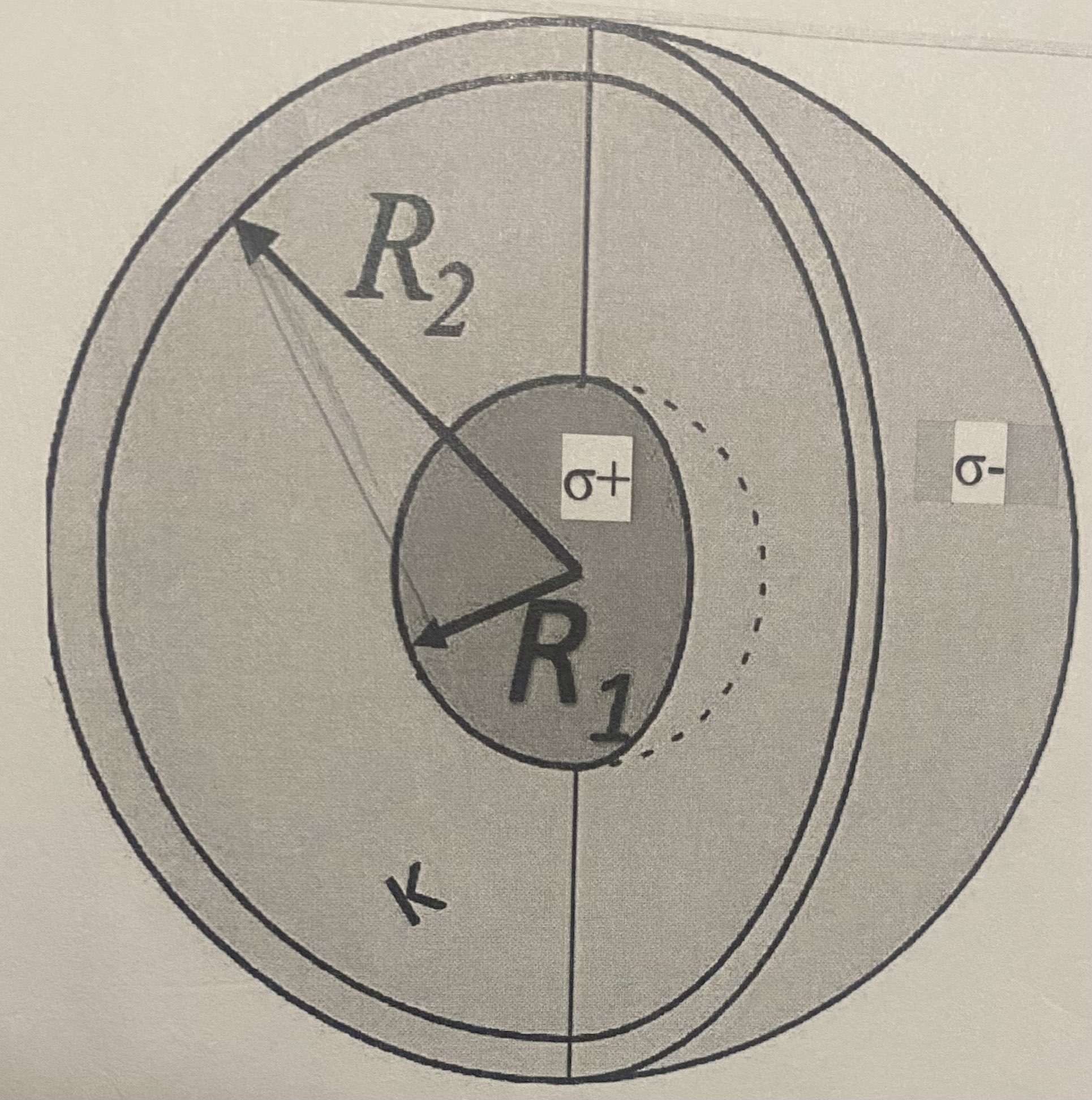 A spherical capacitor consists of two concentric | Chegg.com