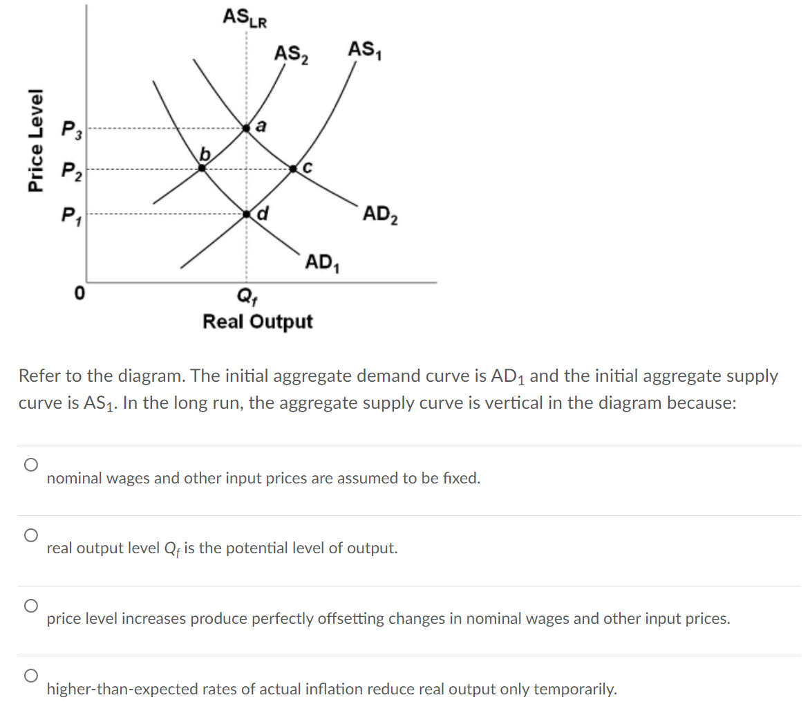 Solved Refer to the diagram. The initial aggregate demand | Chegg.com