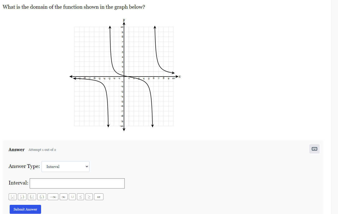 Solved What is the domain of the function shown in the graph | Chegg.com