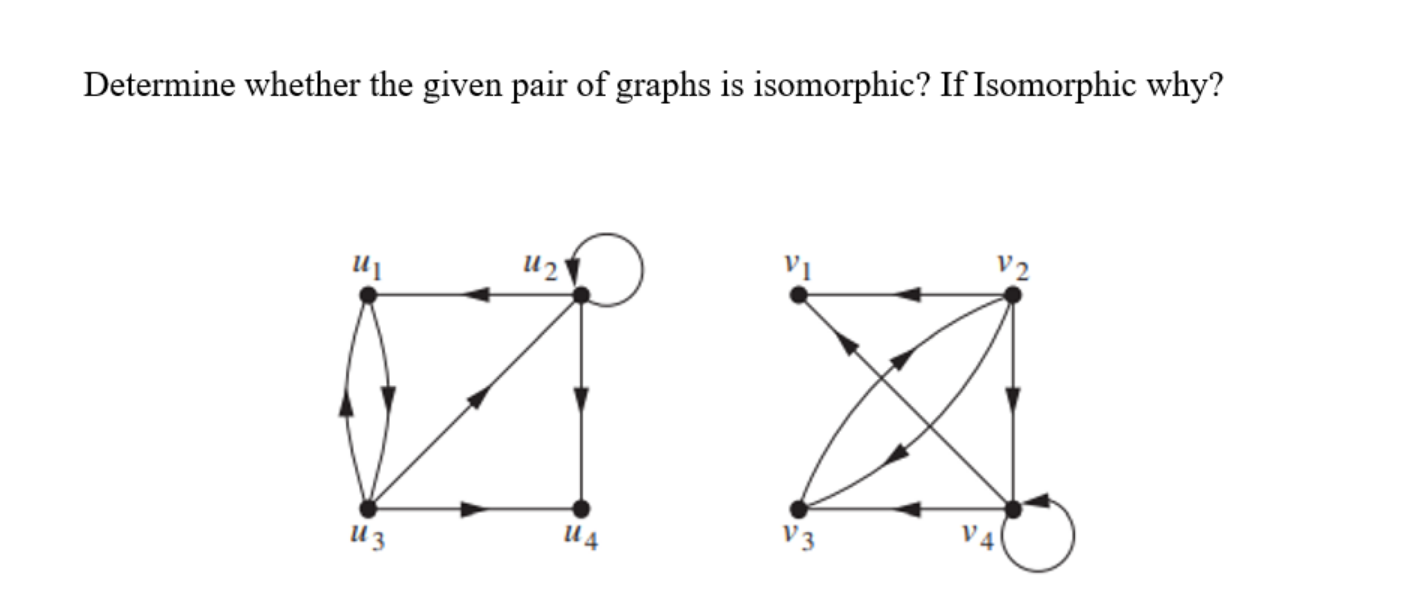 Solved Determine whether the given pair of graphs is | Chegg.com