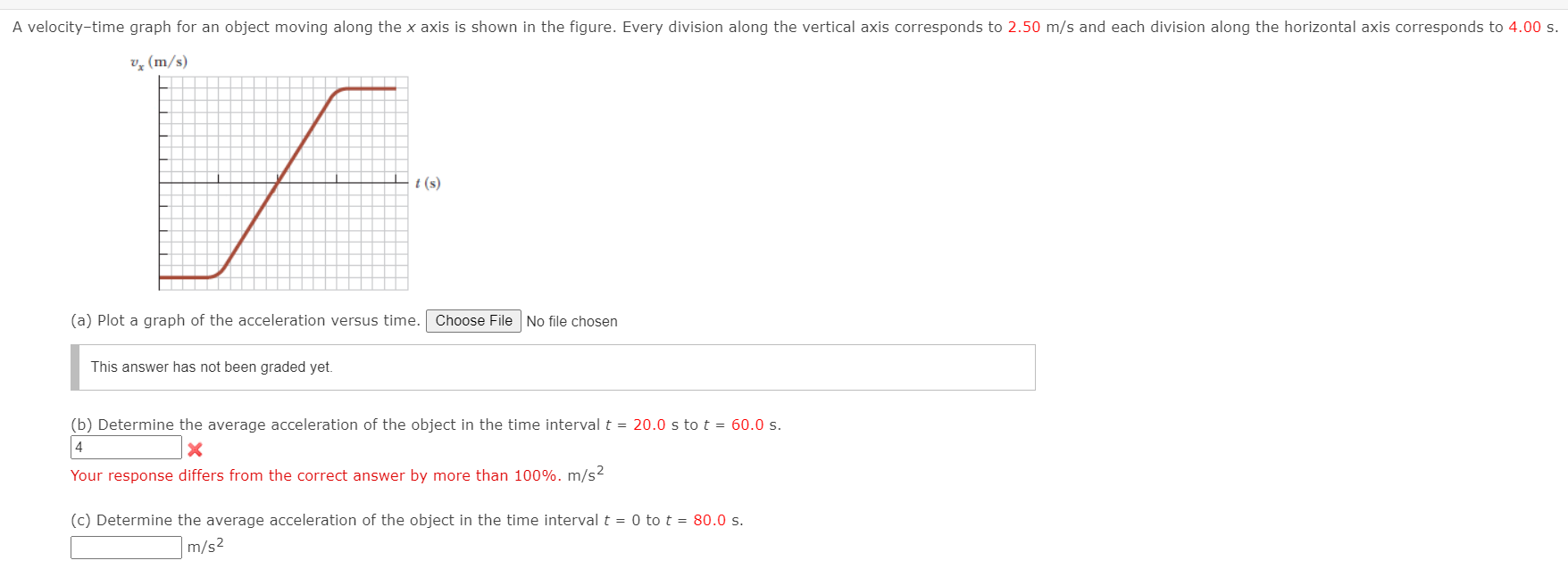 Solved A velocity-time graph for an object moving along the | Chegg.com