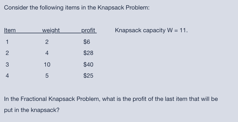 Solved Consider the following items in the Knapsack Problem: | Chegg.com