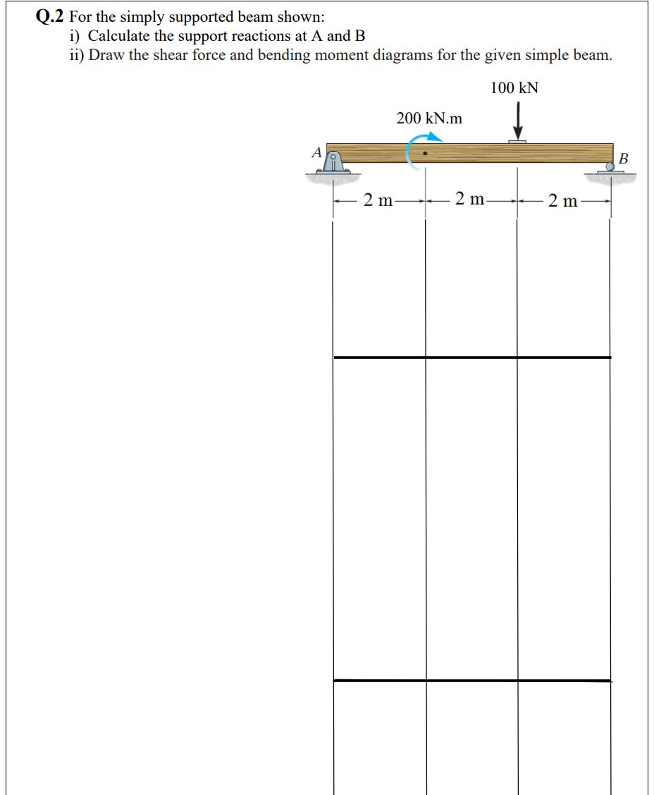 Solved Q. 2 ﻿For the simply supported beam shown:i) | Chegg.com