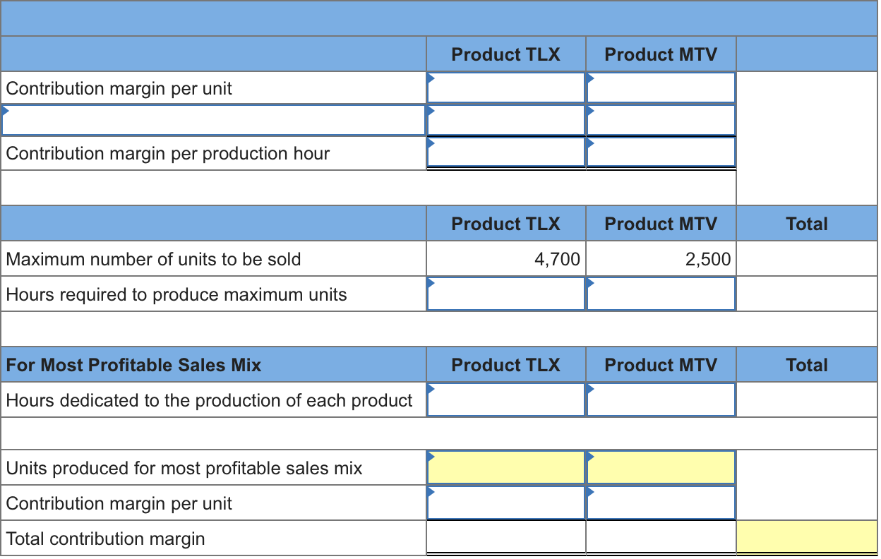 Solved Exercise 10-9 Sales mix determination and analysis LO | Chegg.com