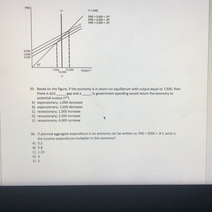 Solved 20. In Macroland autonomous consumption equals 100, | Chegg.com