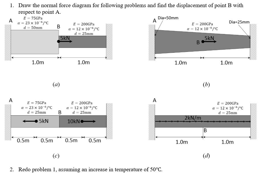 Solved 1. Draw the normal force diagram for following | Chegg.com