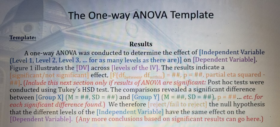 Solved Problem Set 2: The One-way ANOVA Research Scenario: A | Chegg.com