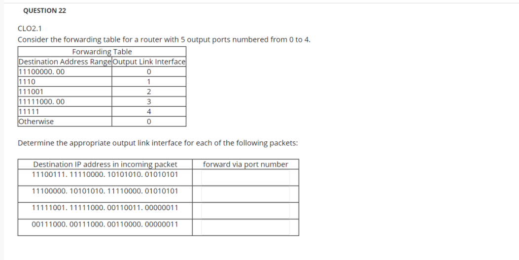 Solved Question 22 Clo21 Consider The Forwarding Table For 