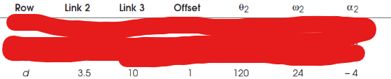 Solved The link lengths and offset and the values of θ2,ω2, | Chegg.com