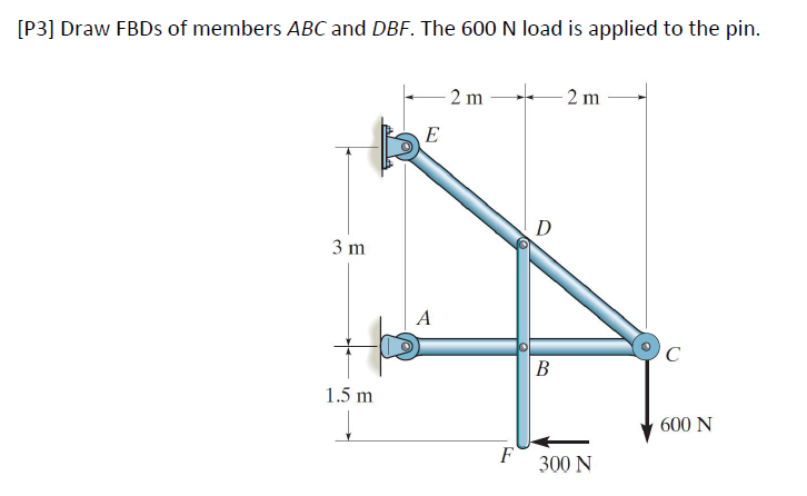 Solved [P3] Draw FBDs of members ABC and DBF. The 600 N load | Chegg.com