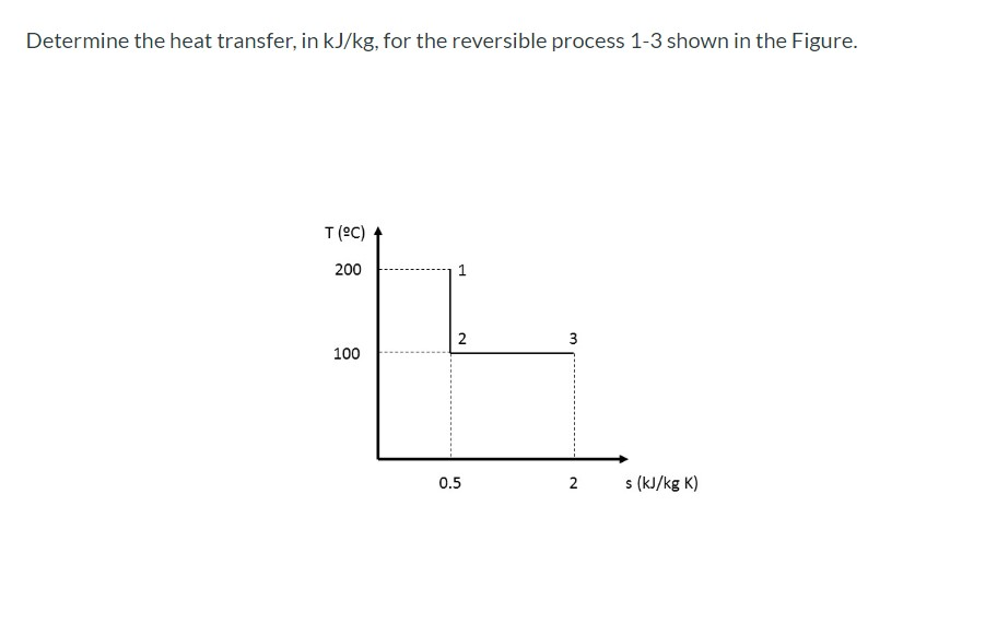 Solved Determine the heat transfer, in kJ/kg, for the | Chegg.com