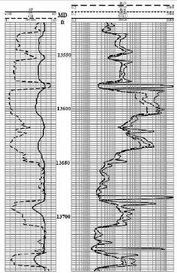 Example of a Dual Induction Log. This log is normally | Chegg.com