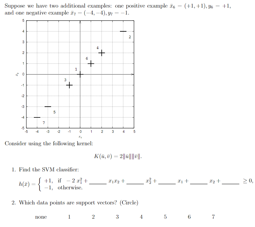 Suppose we have two additional examples: one positive | Chegg.com