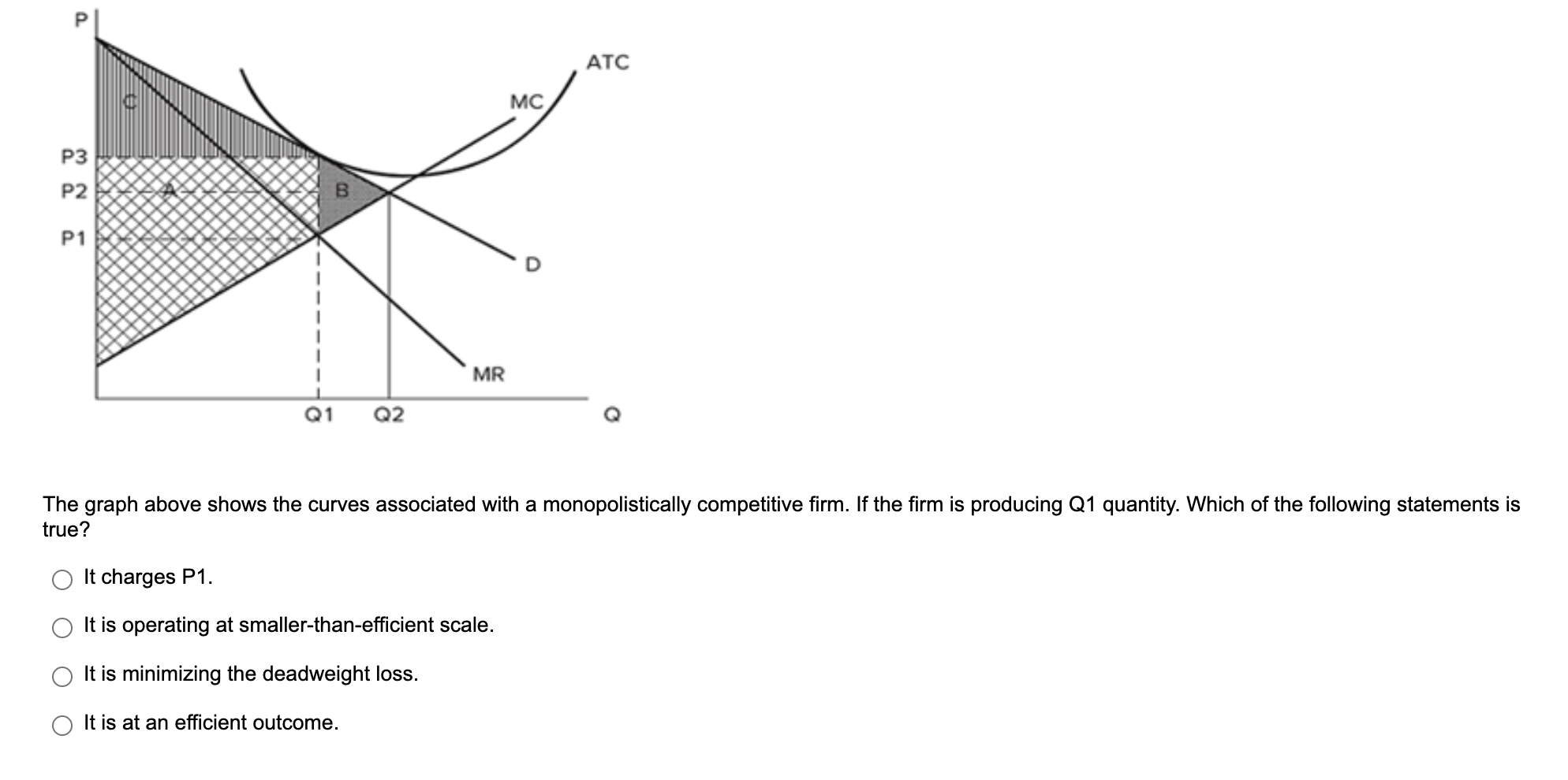 Solved The graph above shows the curves associated with a | Chegg.com