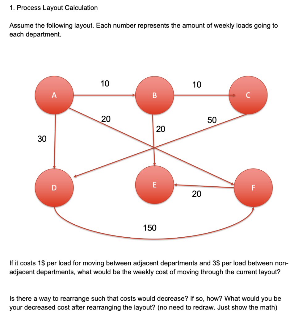 Solved 1. Process Layout Calculation Assume the following | Chegg.com