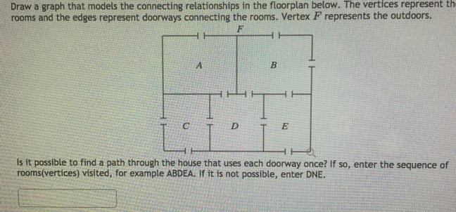 Solved Draw a graph that models the connecting relationships | Chegg.com