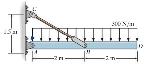 Solved find all the reactions using statics knowledge. | Chegg.com