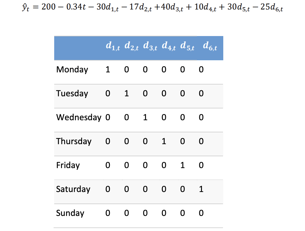 A regression model for a seasonal daily time series | Chegg.com