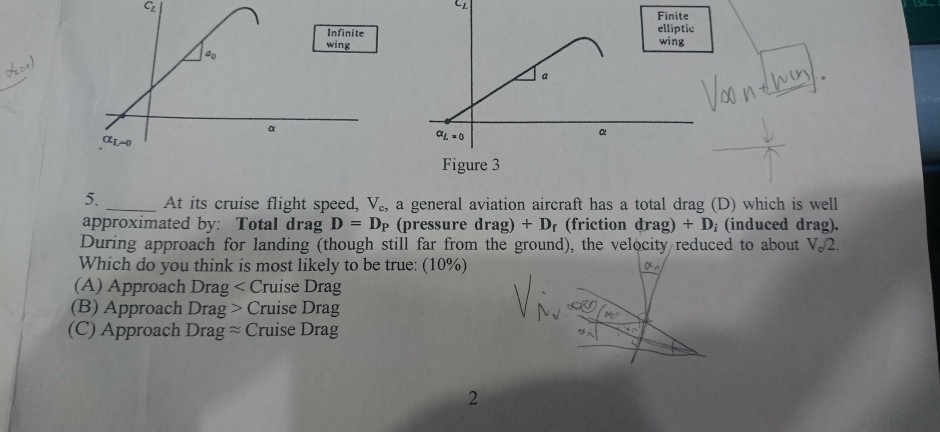 Solved Finite elliptic wing Infinite wing ct Cl Figure 3 5. | Chegg.com