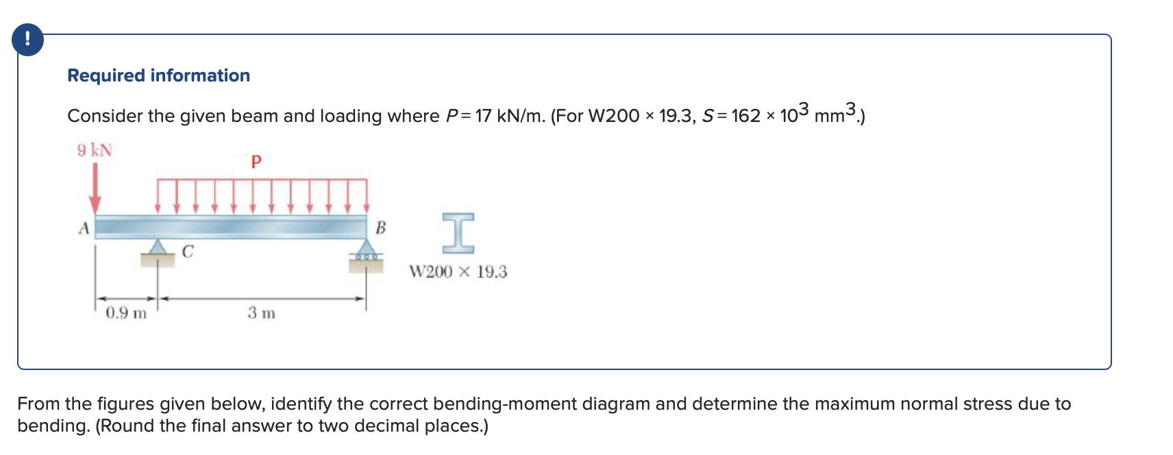 Solved Required information Consider the given beam and | Chegg.com