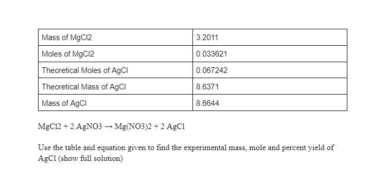 Solved 3.2011 0.033621 Mass of MgCl2 Moles of MgCl2 | Chegg.com