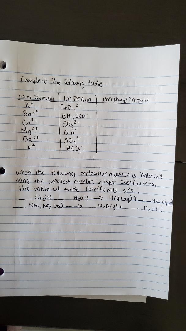 Solved Complete the following table ion Formula Ion Formula | Chegg.com