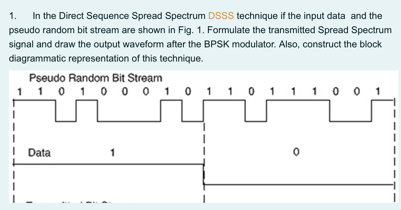 Solved 1. In the Direct Sequence Spread Spectrum DSSS | Chegg.com