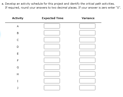 Solved Problem 9-19 (Algorithmic) The product development | Chegg.com