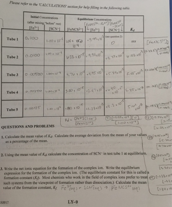Concentration of concentrated Fe(NO3)3 stock solution | Chegg.com