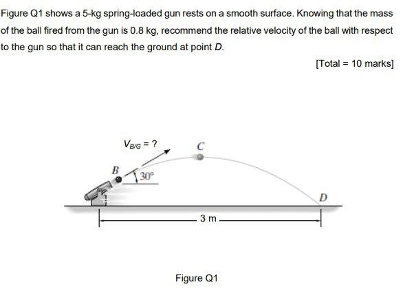 Solved Figure Q1 shows a 5-kg spring-loaded gun rests on a | Chegg.com