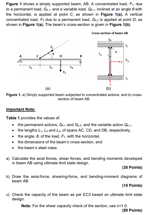 Cross-Section Dimensions Permanent Varable Loads Load | Chegg.com