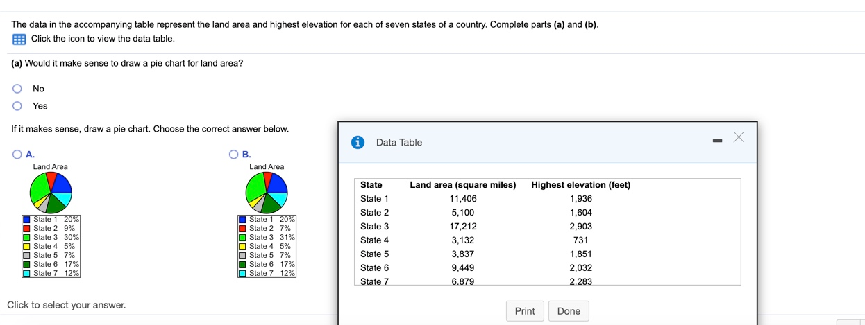 Solved The data in the accompanying table represent the land | Chegg.com