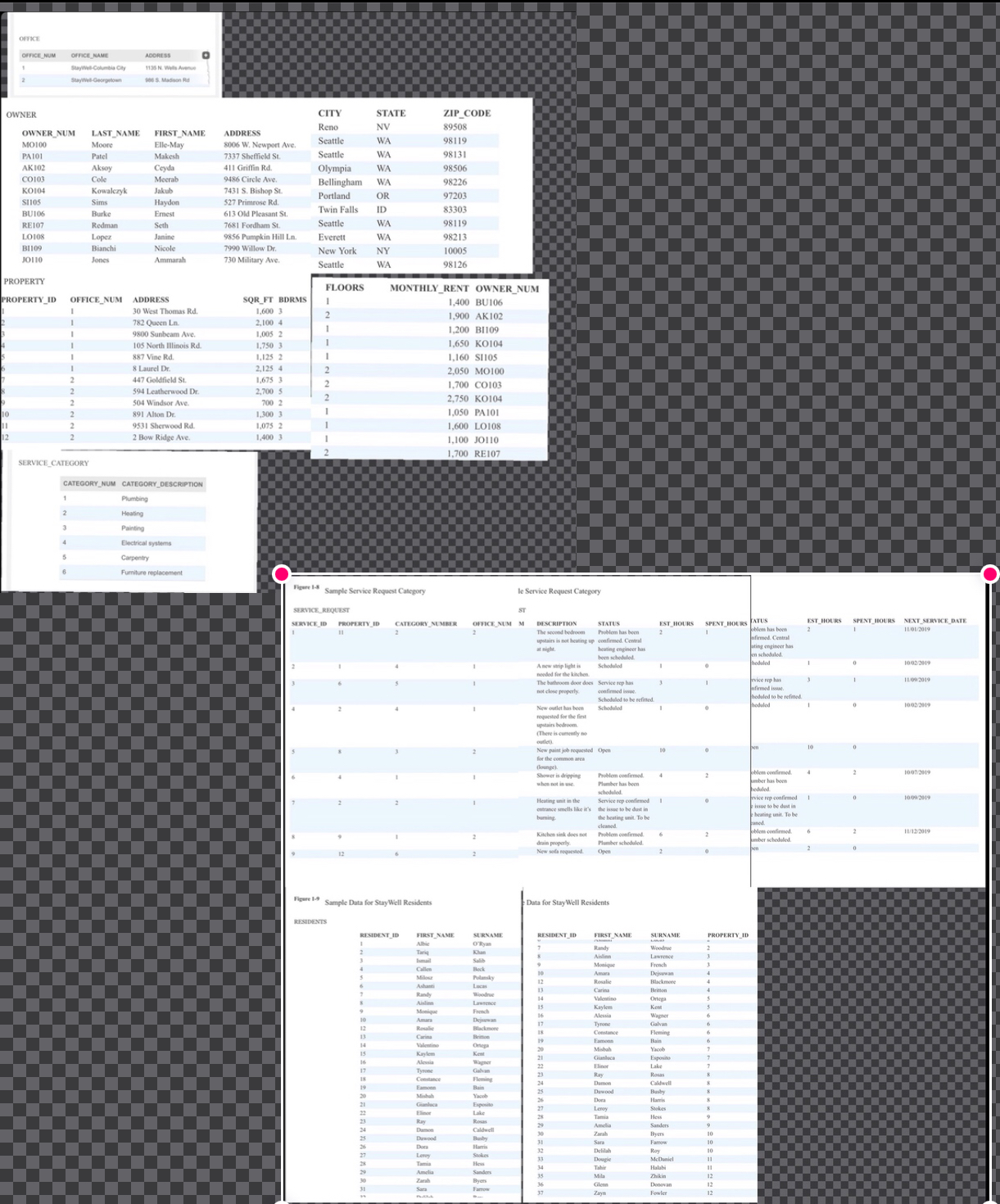 Solved Task 1: For every property, list the management | Chegg.com