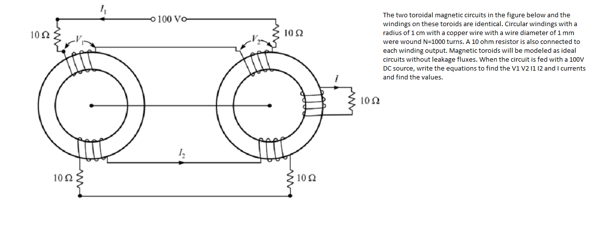 Solved The two toroidal magnetic circuits in the figure | Chegg.com