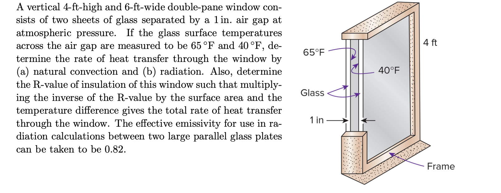 Solved . 4 ft . . 65°F - - 40°F A vertical 4-ft-high and | Chegg.com