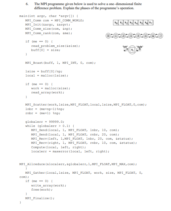 Solved 6 The Mpi Programme Given Below Is Used To Solve A 