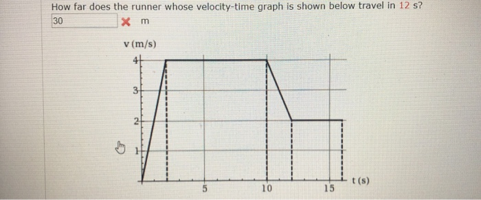 Solved How far does the runner whose velocity-time graph is | Chegg.com