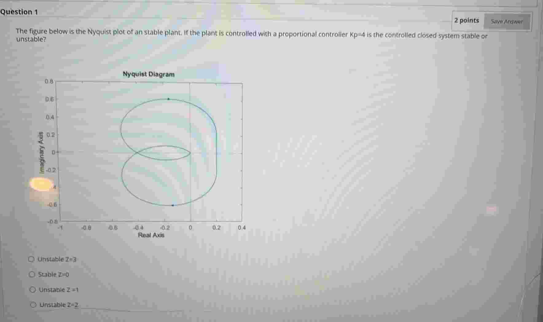 Solved Question 1The figure below is the Nyquist plot of an | Chegg.com