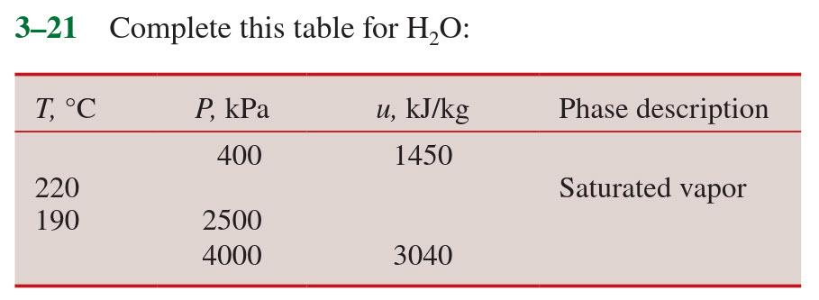3-21 Complete this table for H2O : | Chegg.com