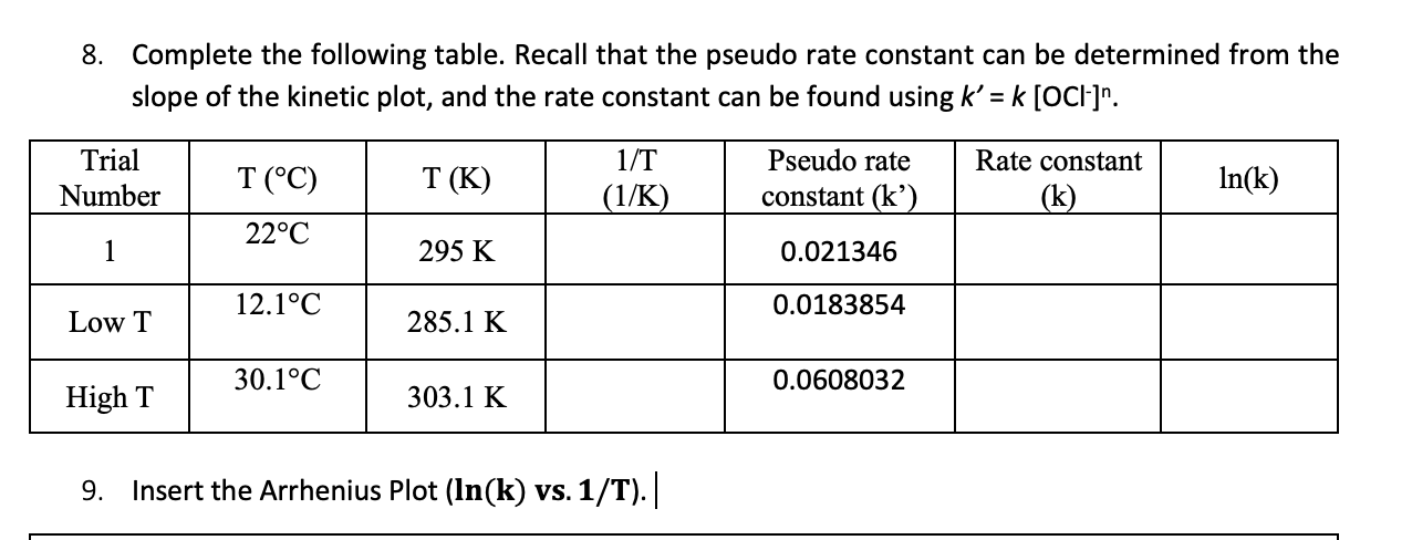 Solved 8. Complete the following table. Recall that the | Chegg.com
