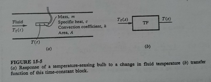 Solved 15.10. The temperature-sensing bulb illustrated in | Chegg.com