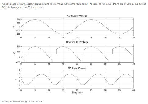 Solved A single phase rectifier has steady state operating | Chegg.com