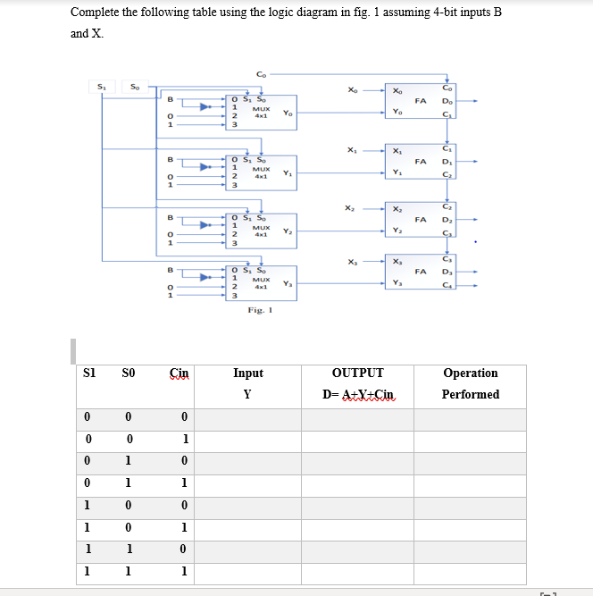 Solved Complete the following table using the logic diagram | Chegg.com