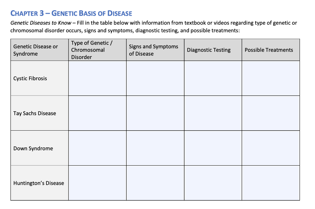 Solved CHAPTER 3-GENETIC BASIS OF DISEASE Genetic Diseases | Chegg.com