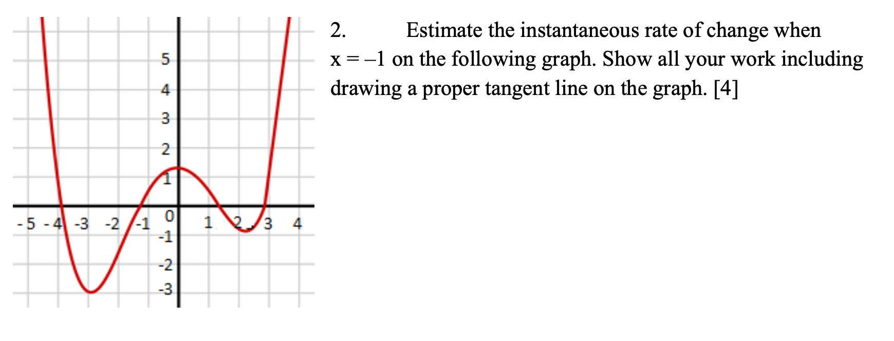 Solved 5 2. Estimate the instantaneous rate of change when | Chegg.com