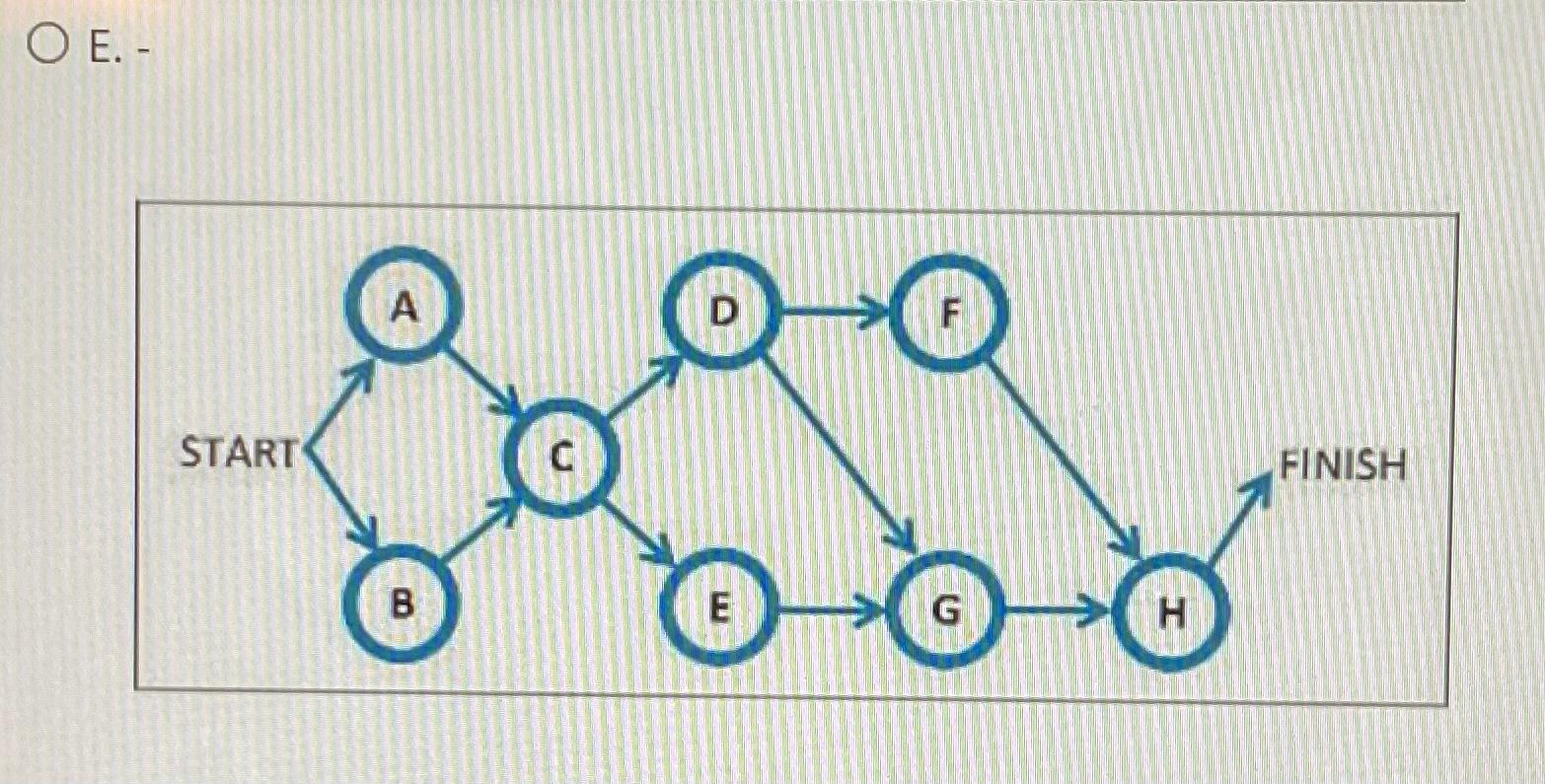 Solved Select the Project Network Diagram that corresponds | Chegg.com